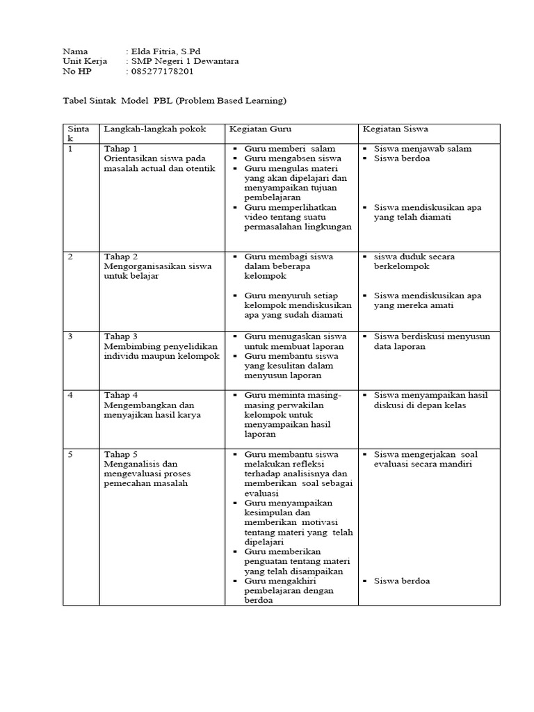 PPG LK.2 Elda | PDF | Karier & Perkembangan | Seni