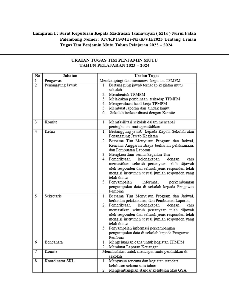SK Tim Penjamin Mutu Madrasah (TPM) | PDF