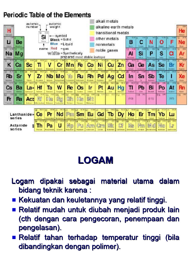 Logam | PDF | Teknologi & Rekayasa