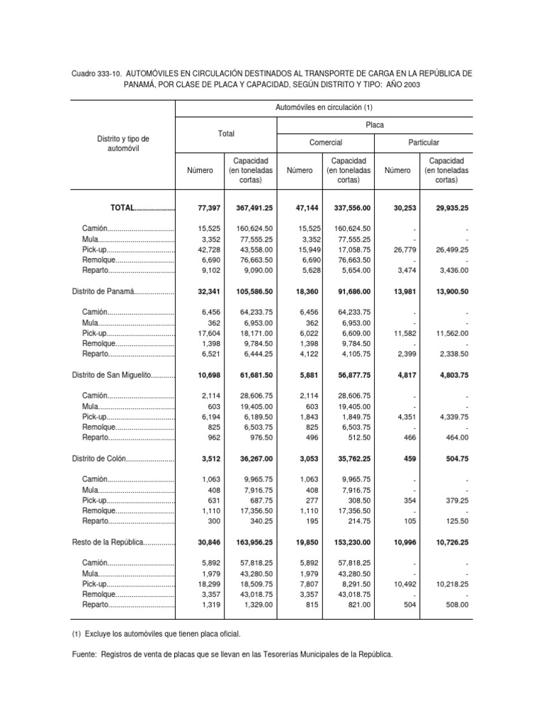 P2141 Cuadro 10 | PDF