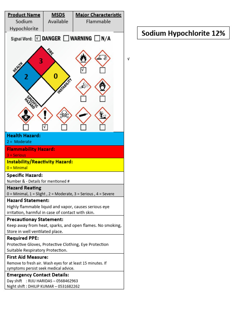 Hazcom Label Latest | PDF | Wellness