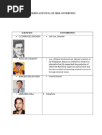 Contributions of Filipino Botanists | PDF | Physical Sciences | Chemistry
