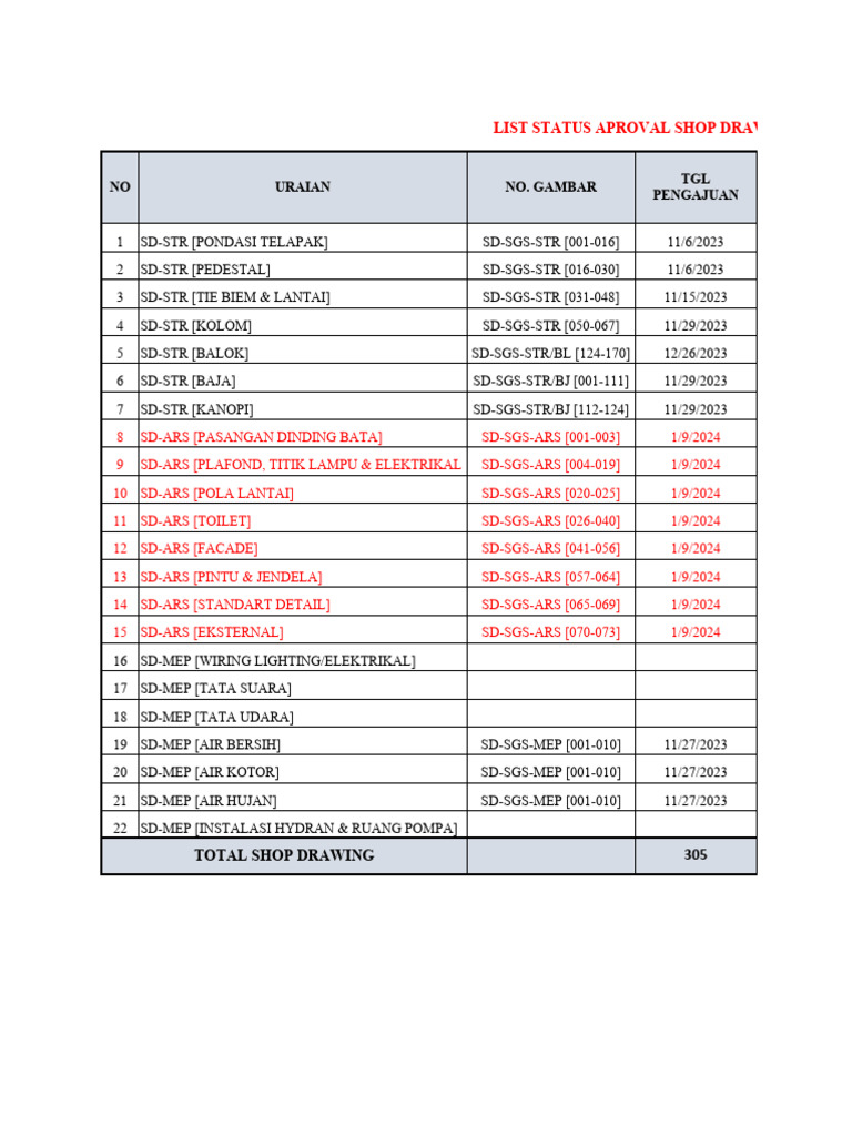 Shop Drawing Approval List 2023 | PDF