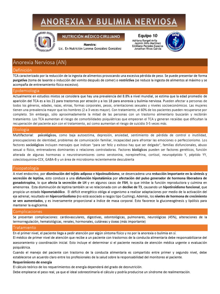 Anorexia y Bulimia Nerviosa - Resumen | PDF | Desorden alimenticio ...