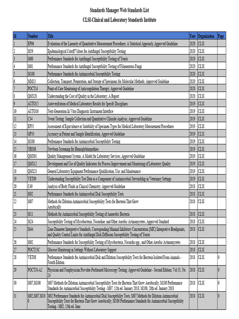 CLSI | PDF