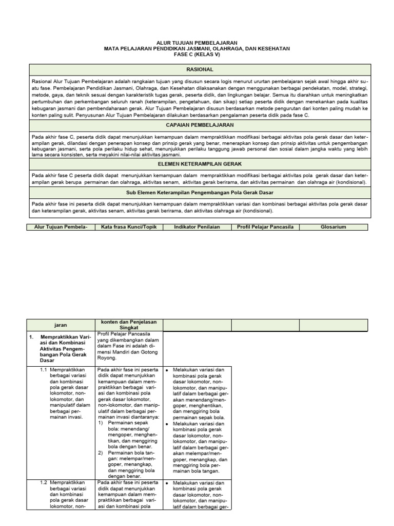 Atp Pjok Kelas 5 Baruu | PDF