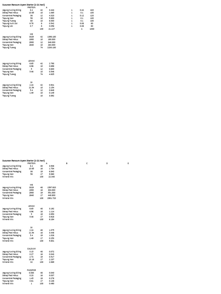 Susunan Ransum Praktikum | PDF