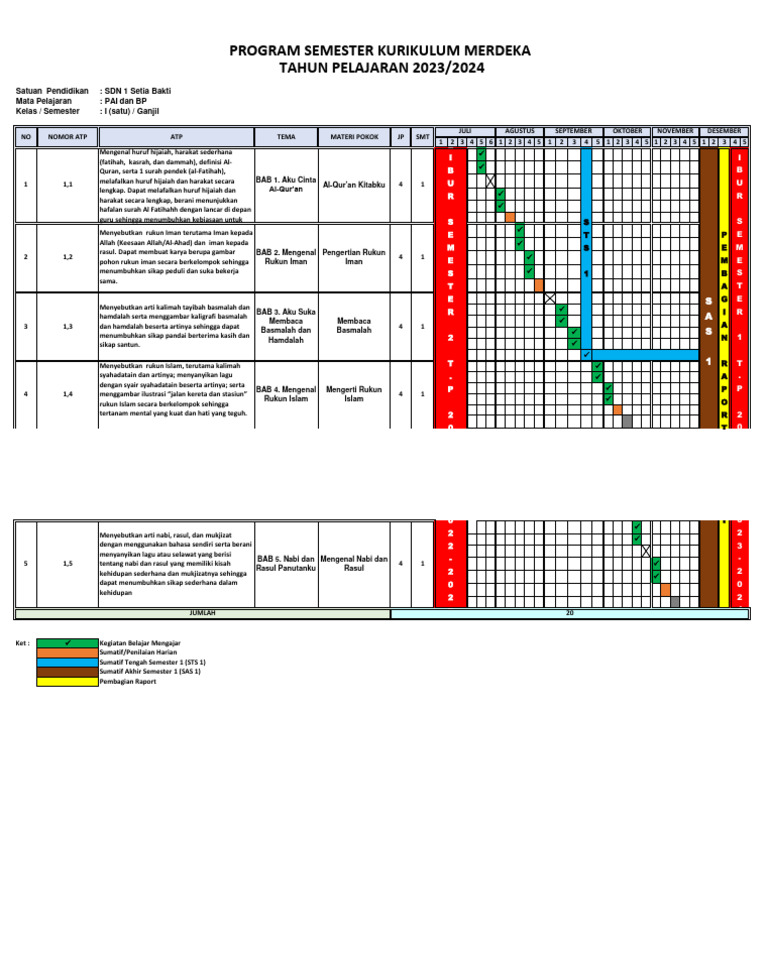 Promes Kelas 1 Kumer - PAI & BP | PDF