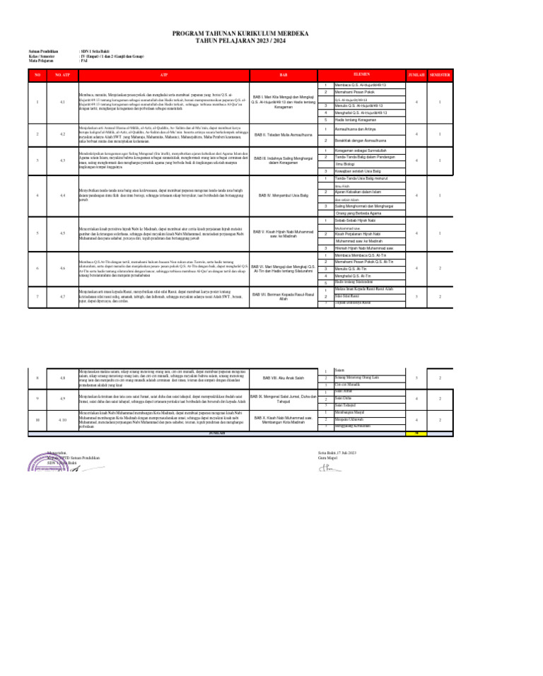 Prota Kelas 4 Kumer - PAI BP | PDF