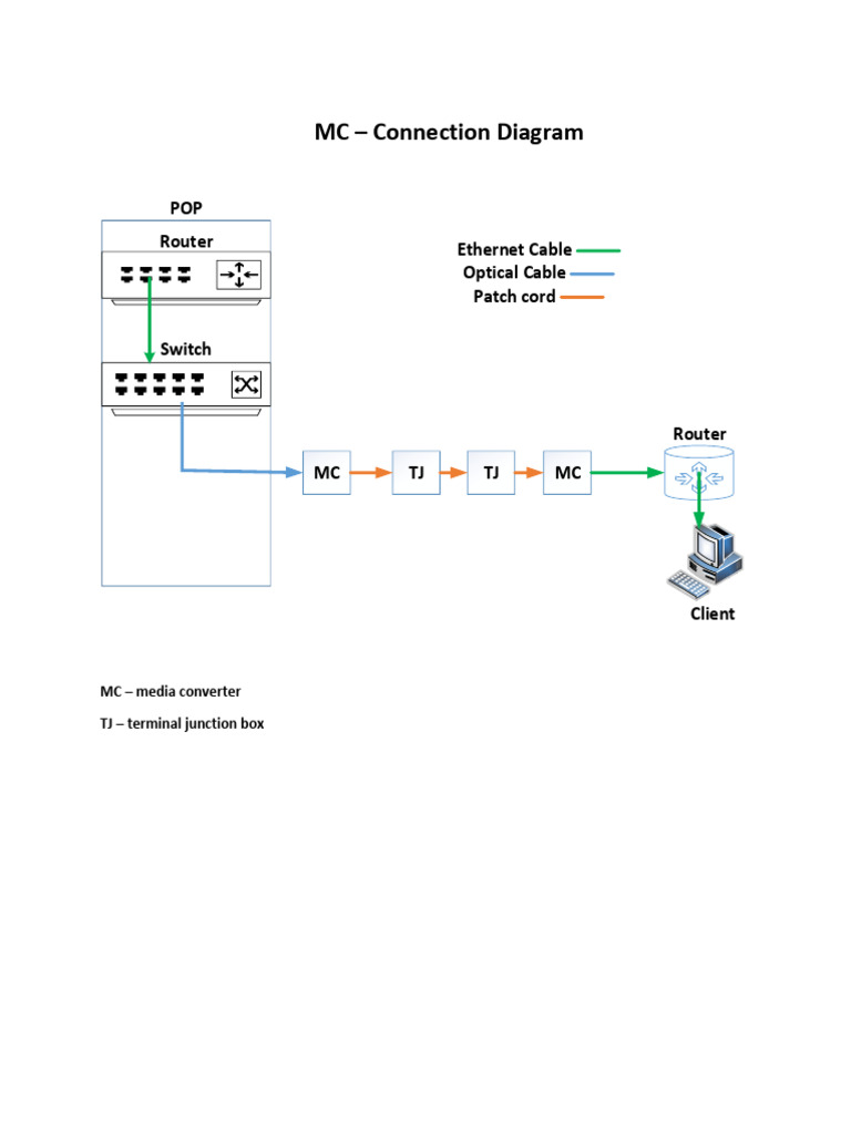 MC Connection Diagram Overview | PDF
