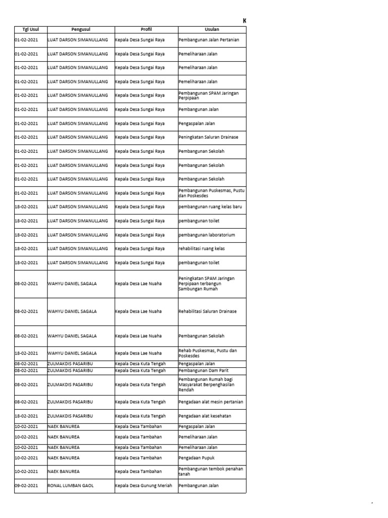 Usulan SN Hulu | PDF