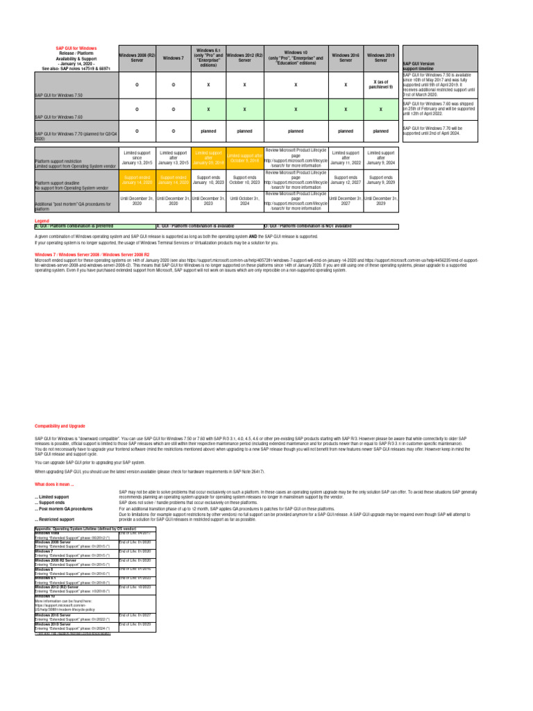 Lifetime and Support Matrix For SAP GUI For Windows | PDF