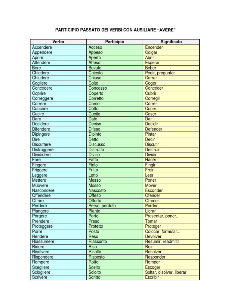 Verbi - Participi | PDF