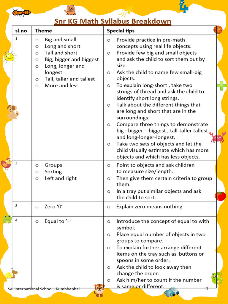 Snr Kg Syllabus Maths | PDF