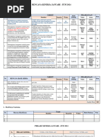 Contoh Pengisian RHK Atasan Yang Dintervensi Sampai Target | PDF