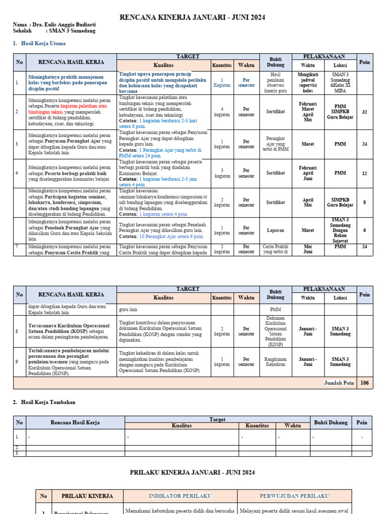 Rencana Hasil Kerja | PDF