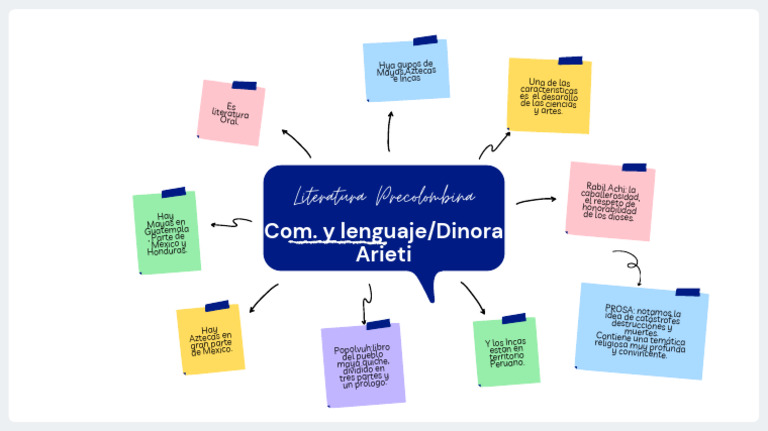 Mapa Mental Lluvia de Ideas | PDF