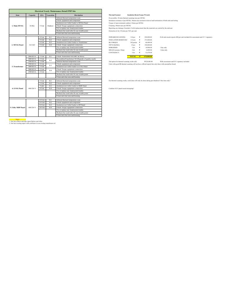 KINPO Detail Electrical Yearly Maintenance 2 (1) | PDF | Insulator ...