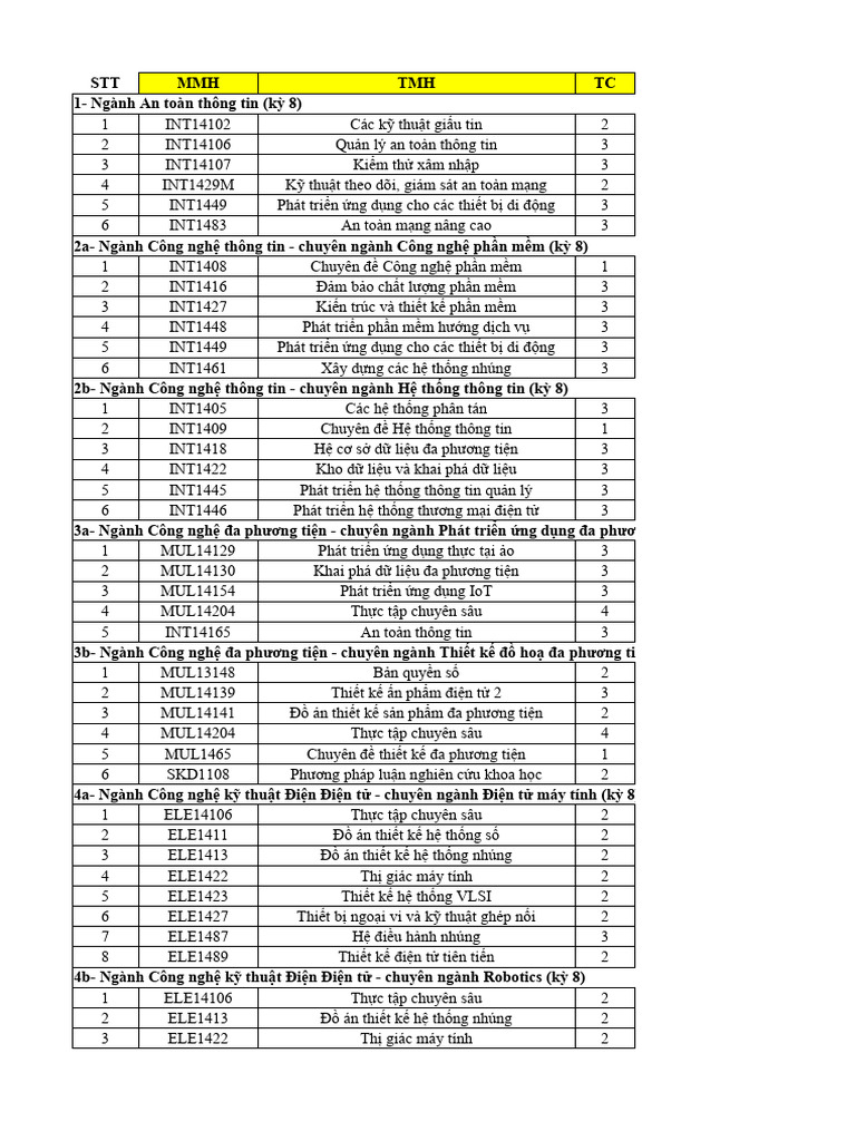 1128 Phuluc Thongbao Khung CTDT Ky2 2023 2024Chinh Thuc1 | PDF