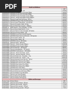 Science Subject Codes and Names List | PDF | Science