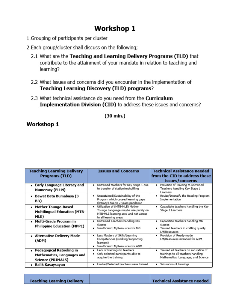 Workshop | PDF | Learning | Education Theory