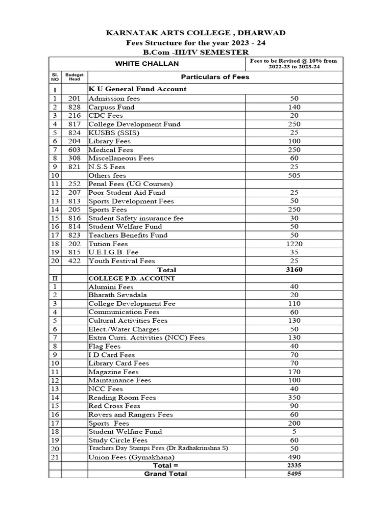 BSW III Sem Fee Structure 23-24 | PDF | Government | Trade