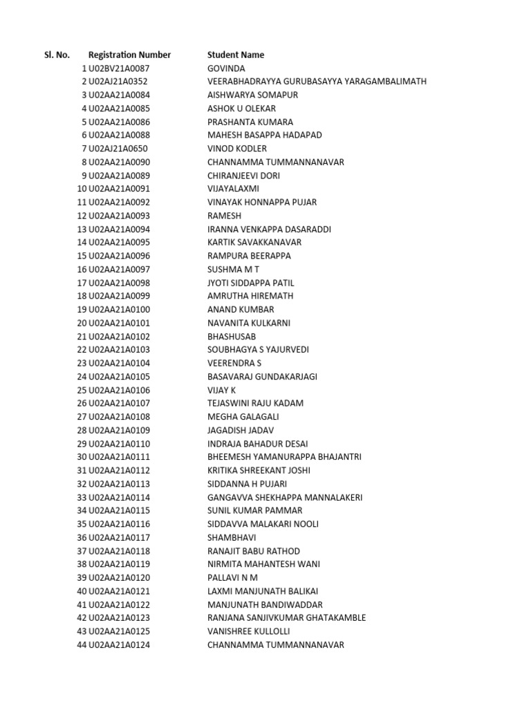 Sl. No. Registration Number Student Name | Download Free PDF | Science ...