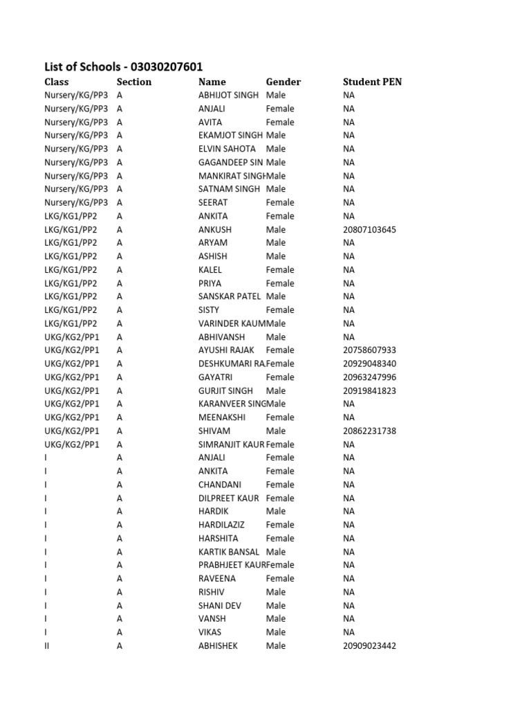 Student Details | PDF