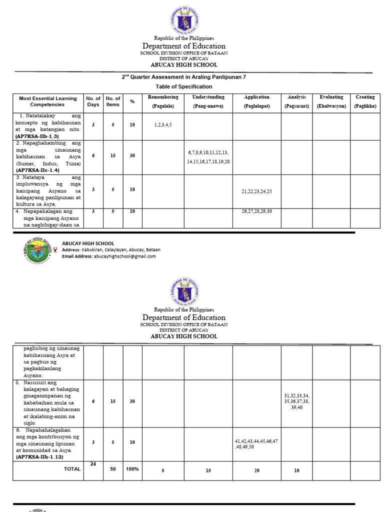 AP 7 Quarter 2 Assessment Overview | PDF