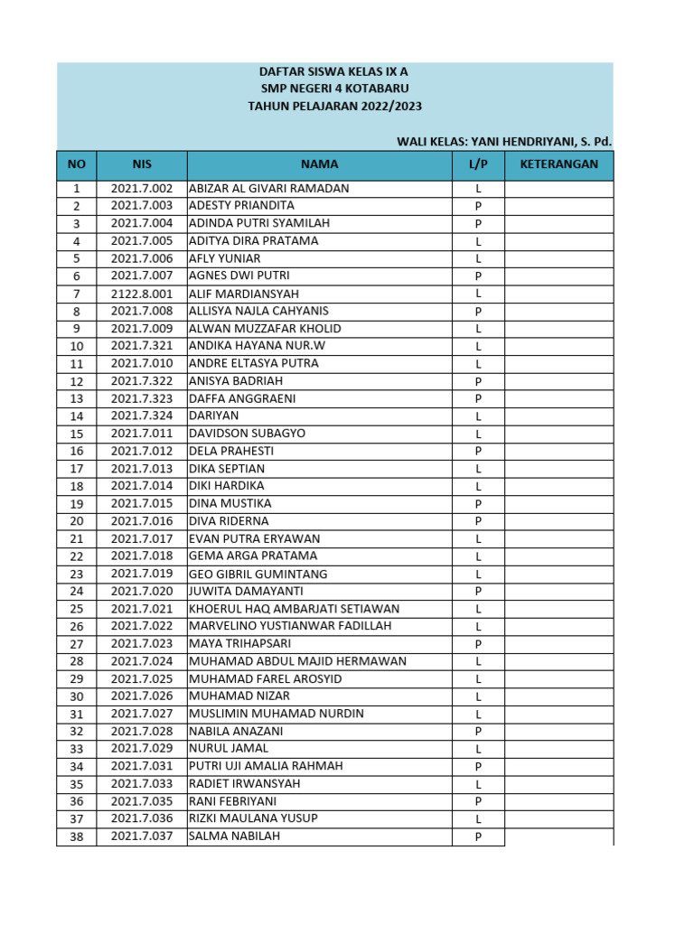 Data Siswa Kelas 9 Ta 22-23 | PDF