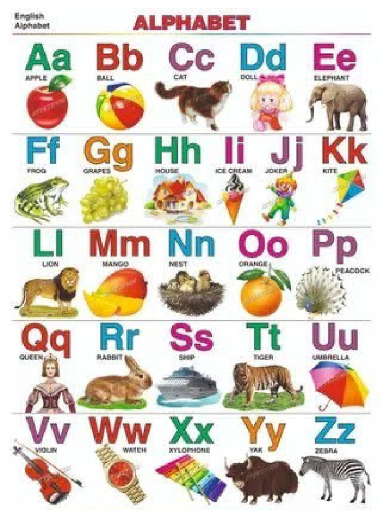 abs educ charts | PDF