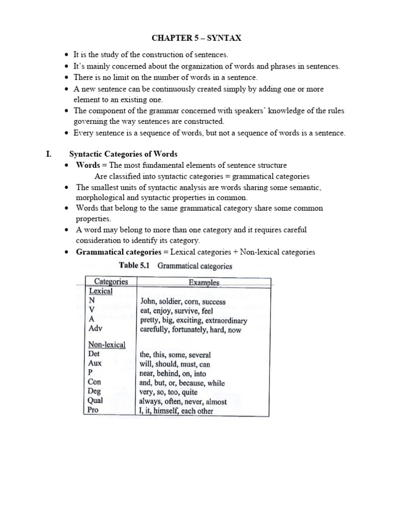CHAPTER 5 - SYNTAX BRIEF | PDF | Part Of Speech | Word