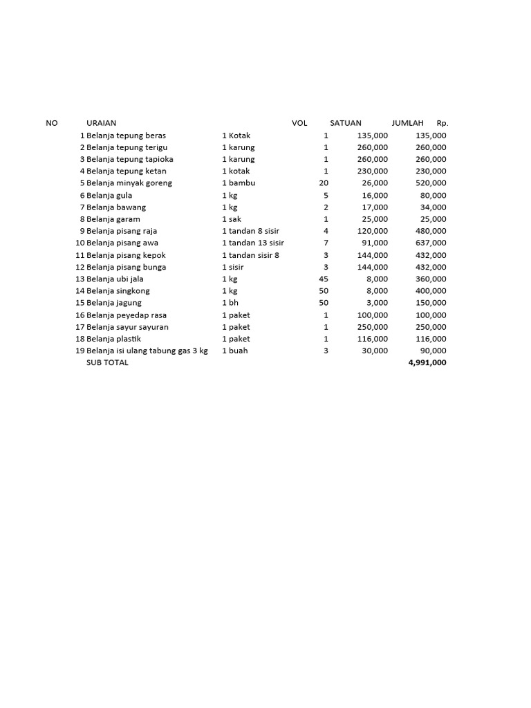 Rab Proposal Usaha | PDF | Kesehatan Holistik