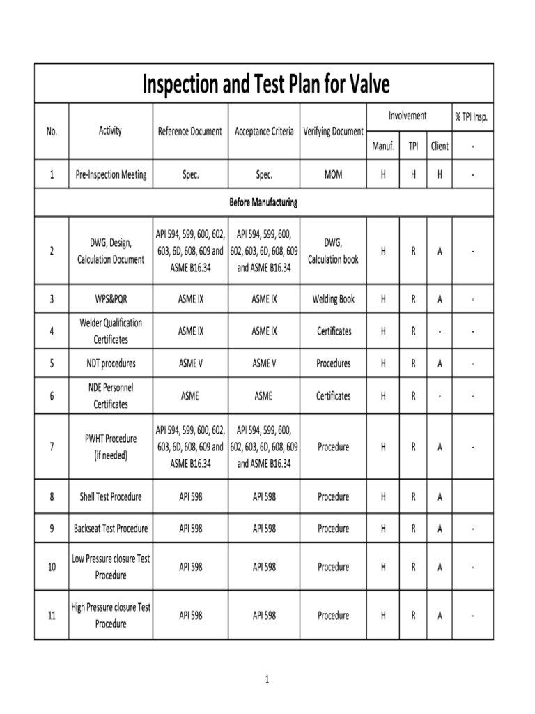 Inspection and Test Plan for Valve | PDF