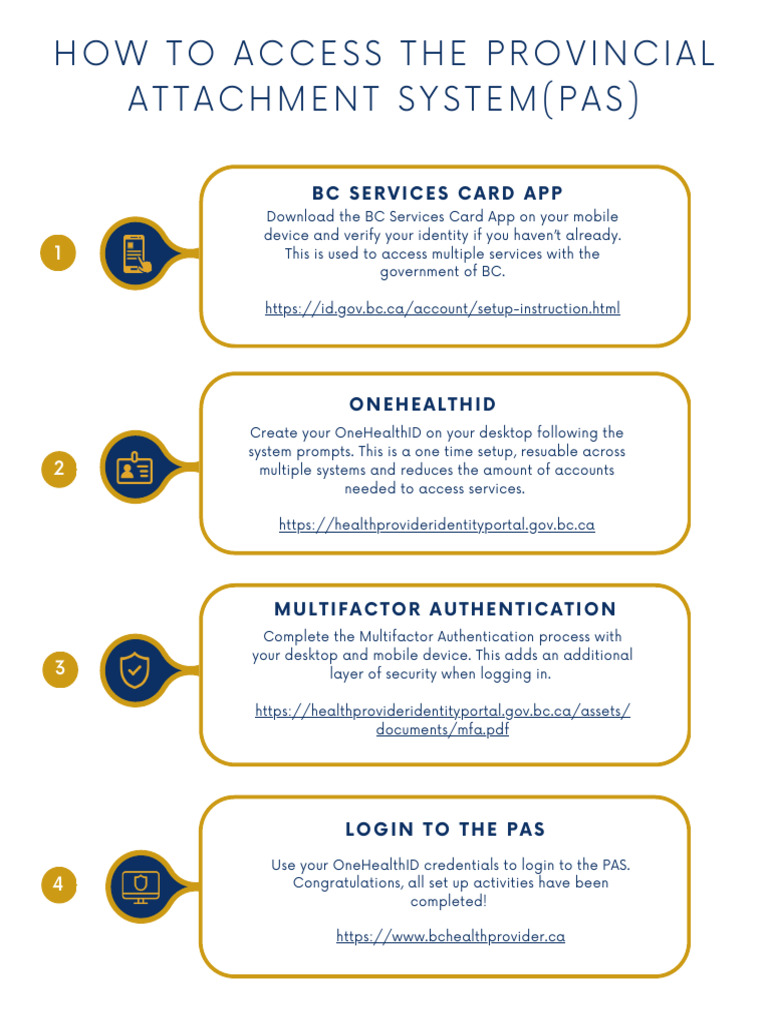 How To Access The Provincial Attachment System Pas Infographic 1683 | PDF