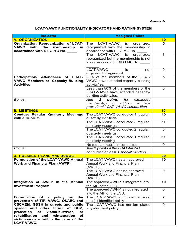 Annex A Lcat Vawc Functionality Indicators and Rating System 06272023 ...