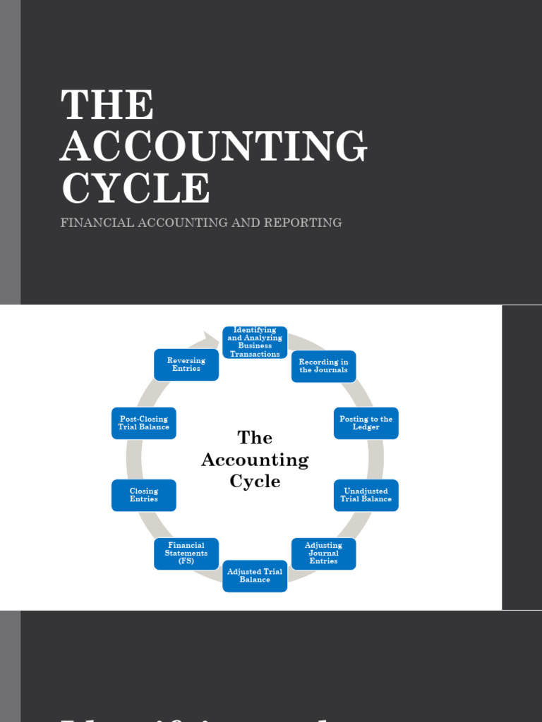Accounting Cycle | PDF | Debits And Credits | Business