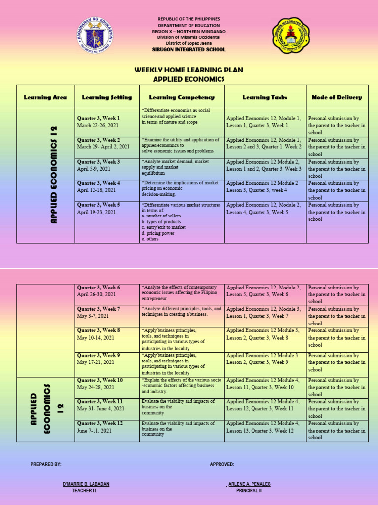 Weekly Learning Plan: Applied Economics 12 | PDF | Economics | Market ...