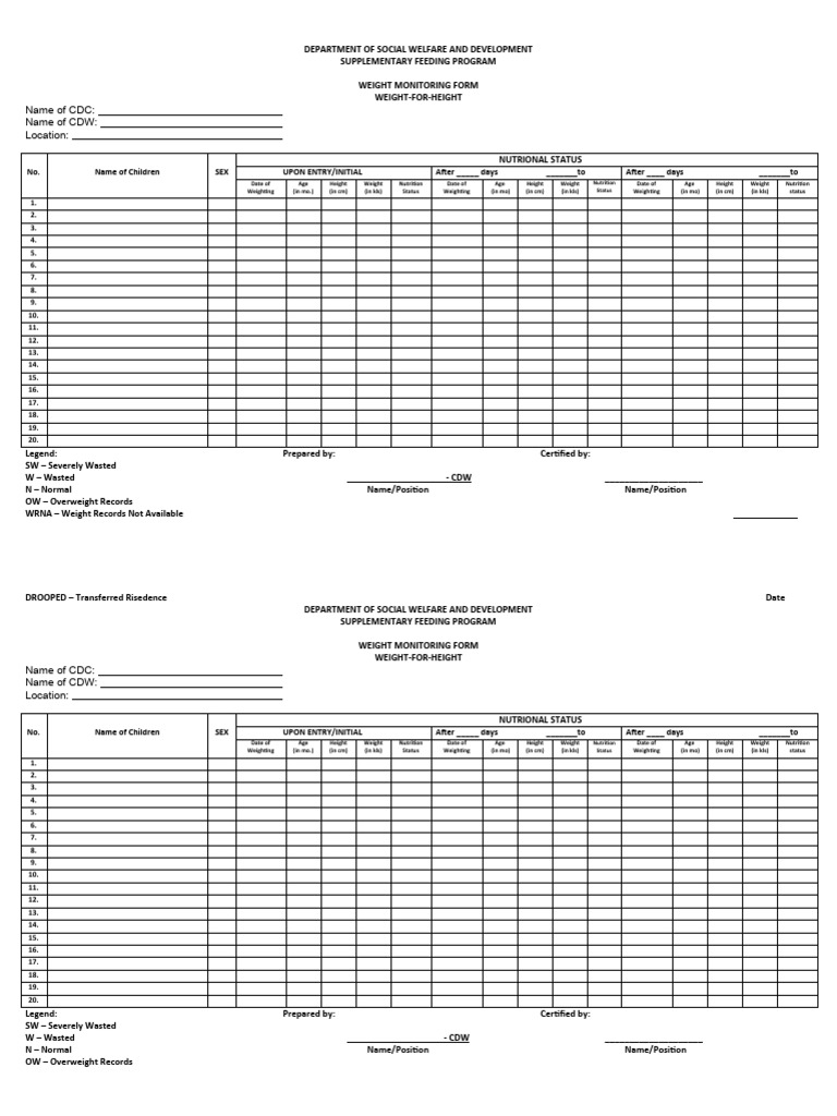 FC - Indacator (Weight For Height) | PDF | Nutrition | Diet & Nutrition