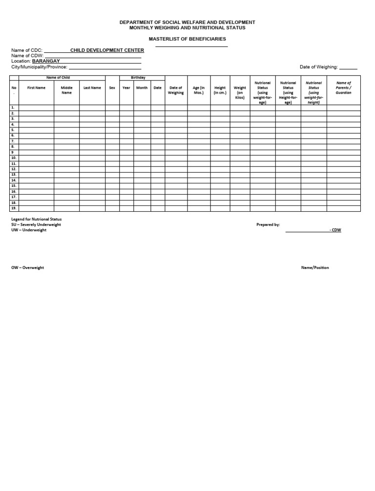FC - Feeding Masterlist | PDF