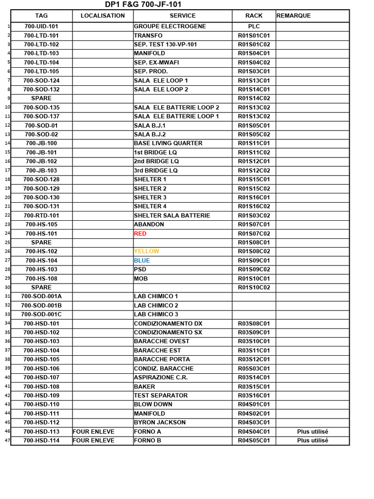 DP1 F&G 700-JF-101 | PDF