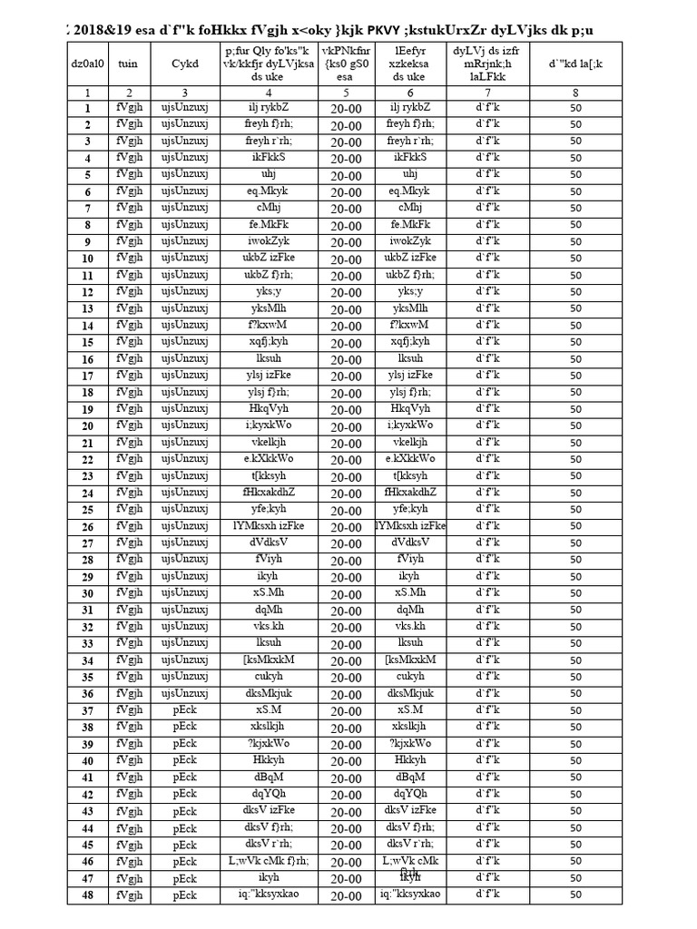 All Cluster PKVY, RKVY and Namami Ganga Old Cluster | PDF