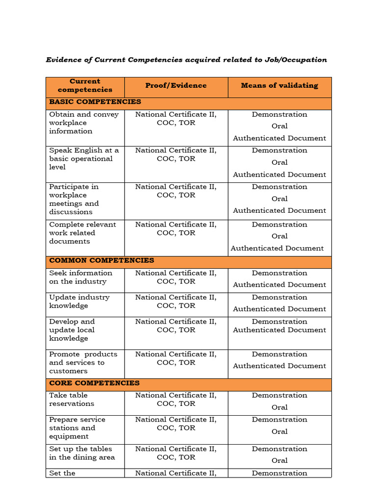 Form 2.2 Evidences of Current Competencies | PDF