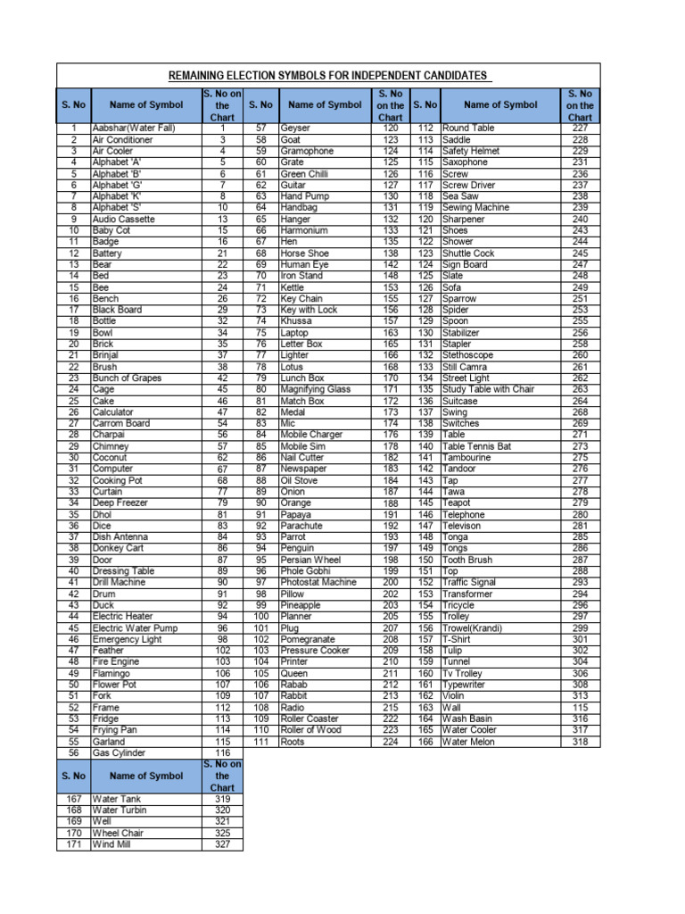 Remaining Election Symbol | PDF