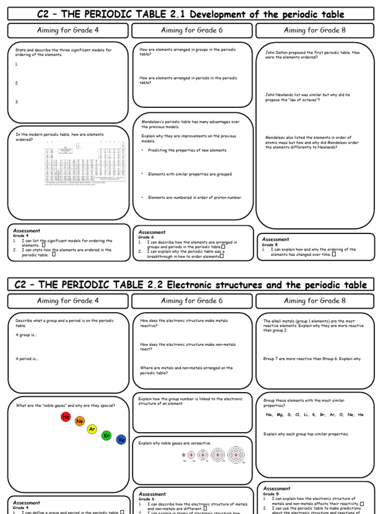 Chemistry Revision Sheets C2 | PDF | Periodic Table | Chlorine