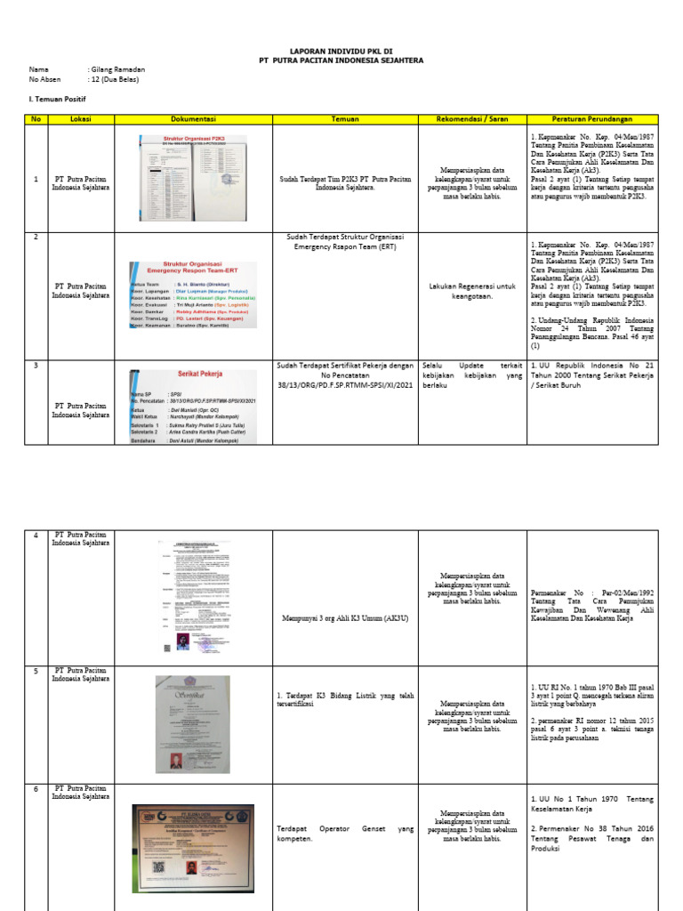 I. Temuan Positif No Lokasi Dokumentasi Temuan Rekomendasi / Saran Peraturan Perundangan | PDF