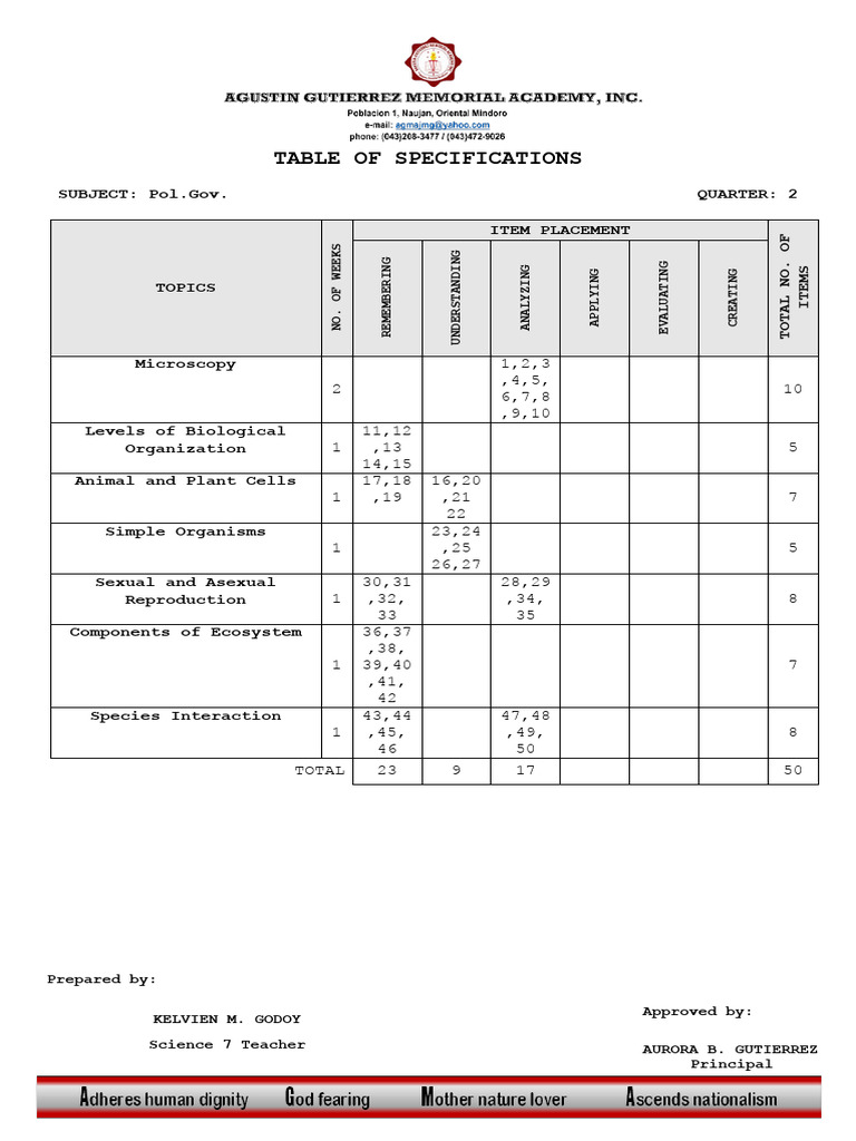 Science 7 Table of Specifications | Download Free PDF | Reproduction ...