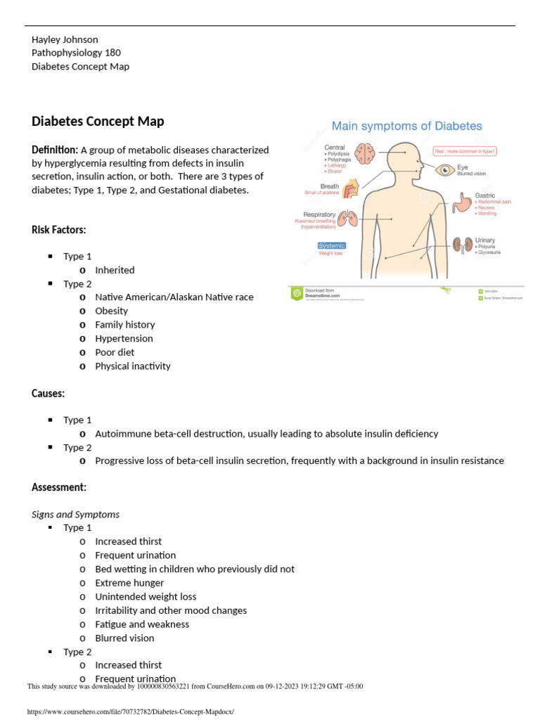 Diabetes Concept Map | PDF | Diabetes | Diseases And Disorders