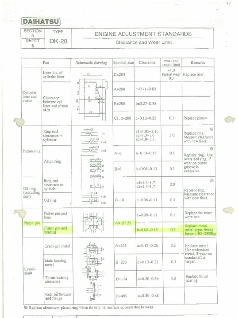 Daihatsu - DK28 Clearances & Torques | PDF