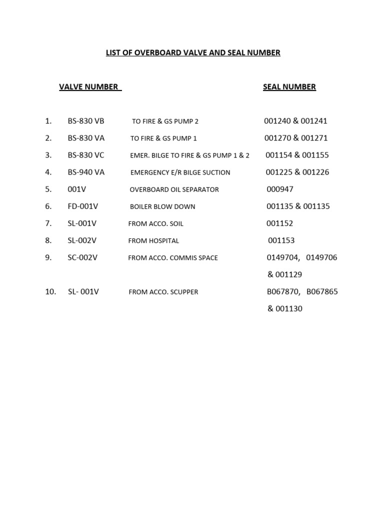 Overboard Valve and Seal List | PDF | Finance & Money Management ...